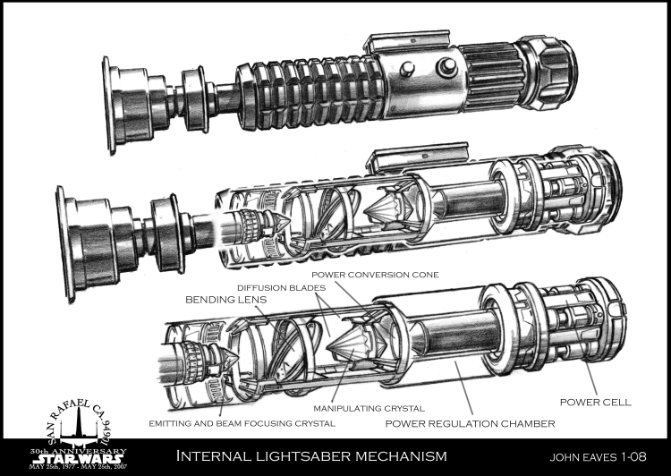 What is a lightsaber? – Ithaca Sabers